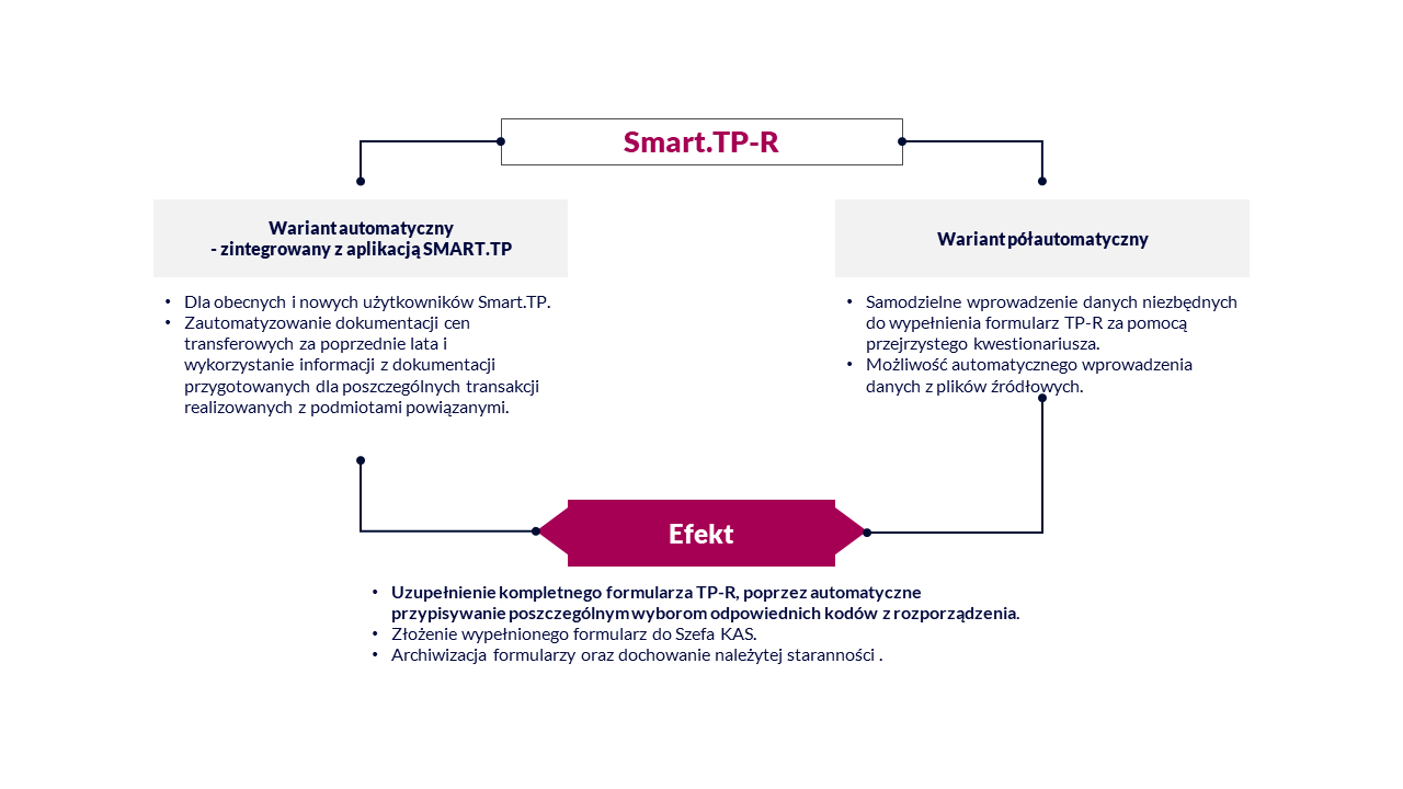 Aplikacja SMART.TP-R | MDDP