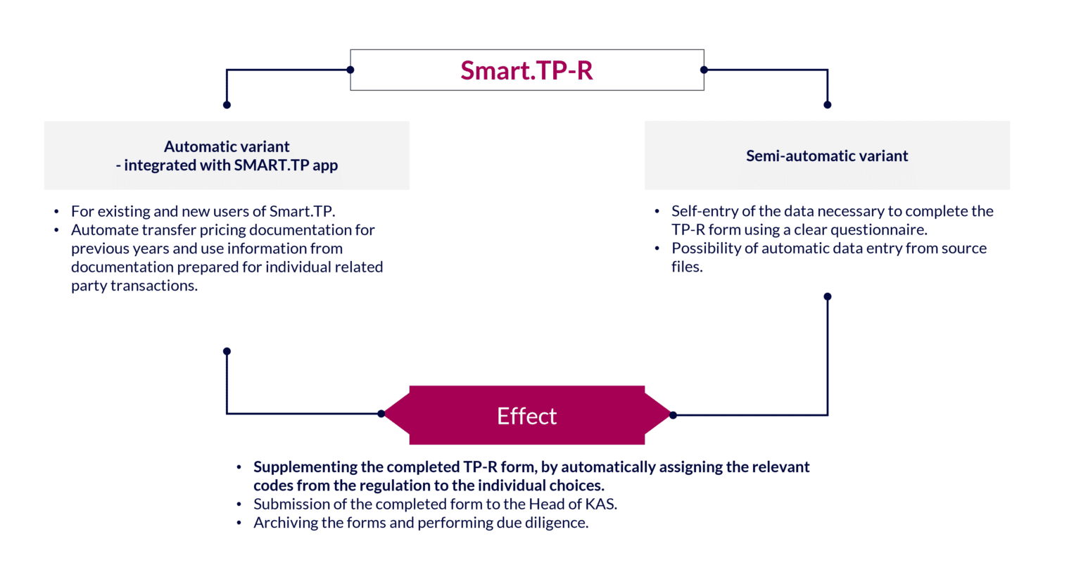 SMART.TP-R app | MDDP